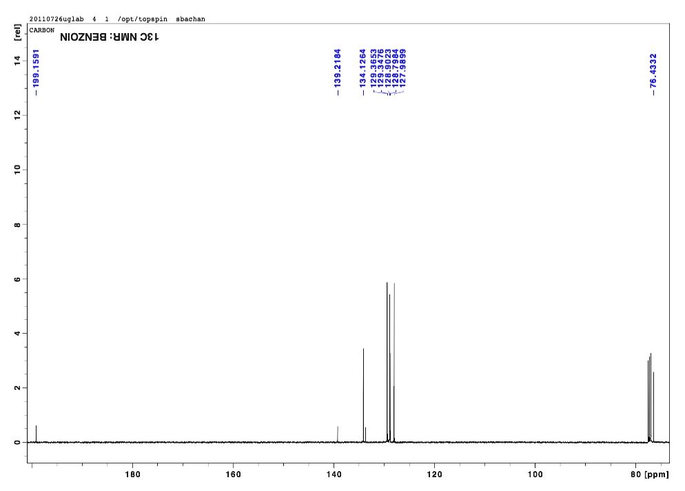 SOLVED: Draw the structure of Benzoin and label the equivalent carbons ...