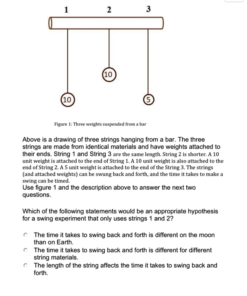 1 2 3 10 10 5 Figure 1 Three Weights Suspended From A Bar Above Is A