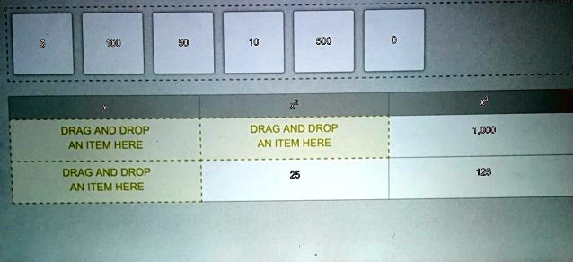 SOLVED: 'Drag numbers to complete the table for missing values of x, x2, x3 801 DRAG AND DROP AN ...
