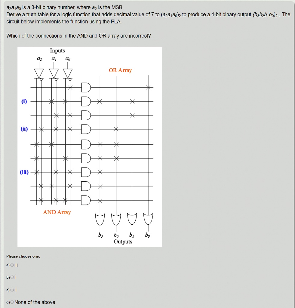 Solved A2aao Is A 3 Bit Binary Numberwhere A Is The Msb Derive A Truth Table For A Logic
