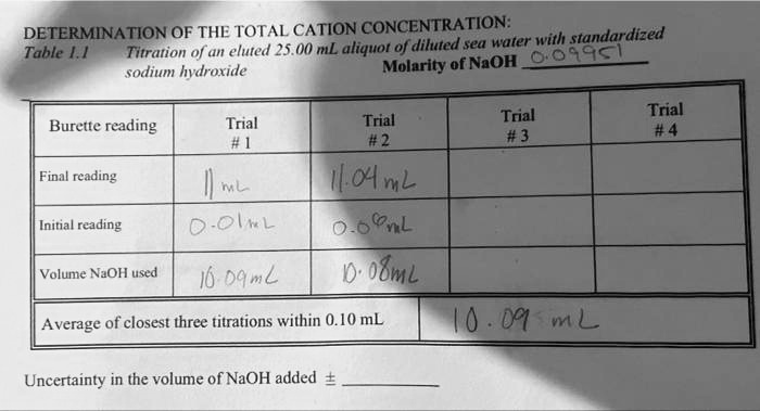 SOLVED: 1. Calculate the dilution factor of seawater. 2. Report the ...
