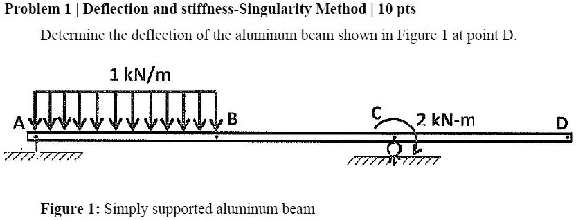SOLVED: Problem 1 | Deflection and Stiffness - Singularity Method | 10 pts Determine the ...