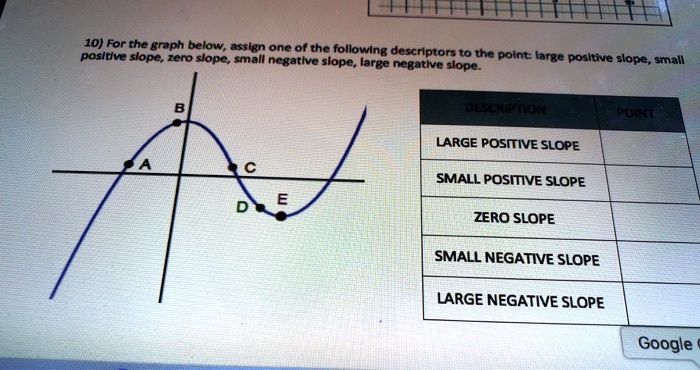 SOLVED: 10) For the raph below; #sslcn one Of the following descriptors ...