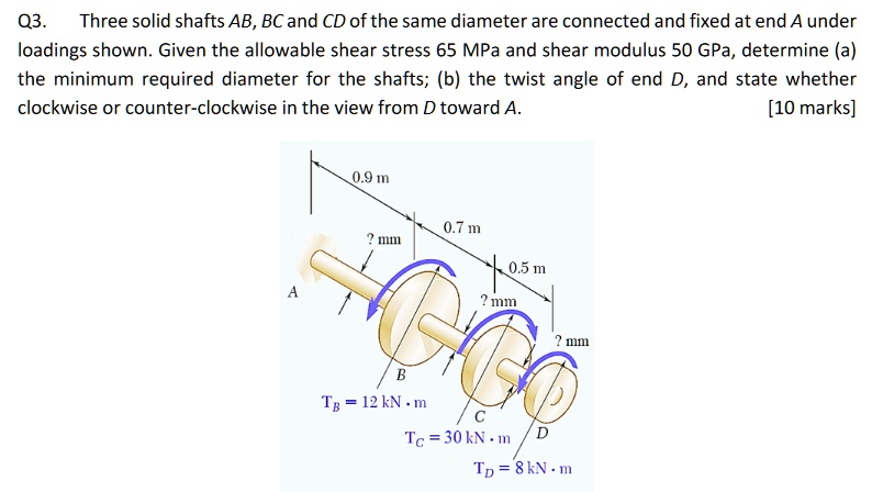 SOLVED: Q3. Three solid shafts AB, BC, and CD of the same diameter are ...