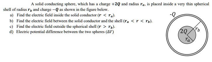 SOLVED: A solid conducting sphere, which has a charge +2Q and radius r, is placed inside a very ...