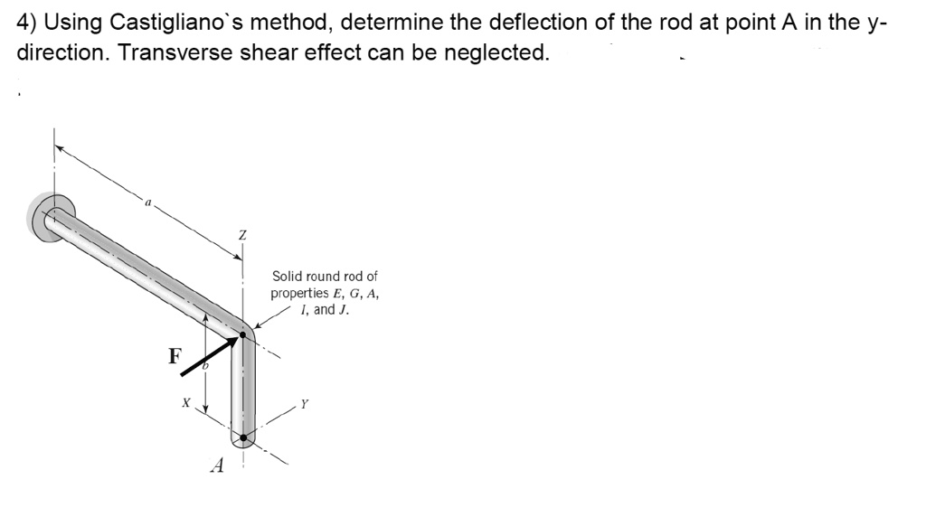 4) Using Castigliano`s method, determine the deflection of the rod at ...