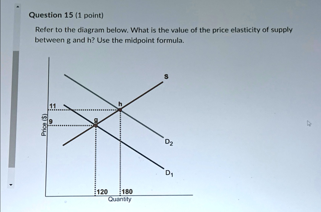 SOLVED: Question 15 (1 point) Refer to the diagram below. What is the ...