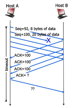 SOLVED: Consider the figure below. In this figure, the size of the TCP congestion window changes ...