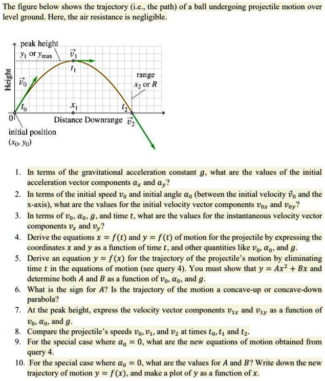 Solved The Figure Below Shows The Trajectory Ie The Path Of A Ball Undergoing Projectile 7787