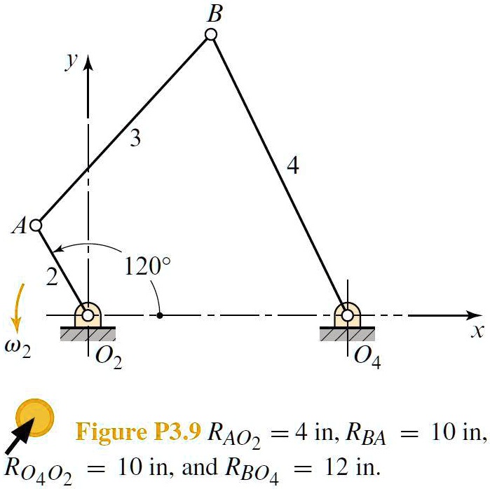 SOLVED: The four-bar linkage in the posture shown is driven by crank 2 at Ï‰2 = 45 rad/s ...