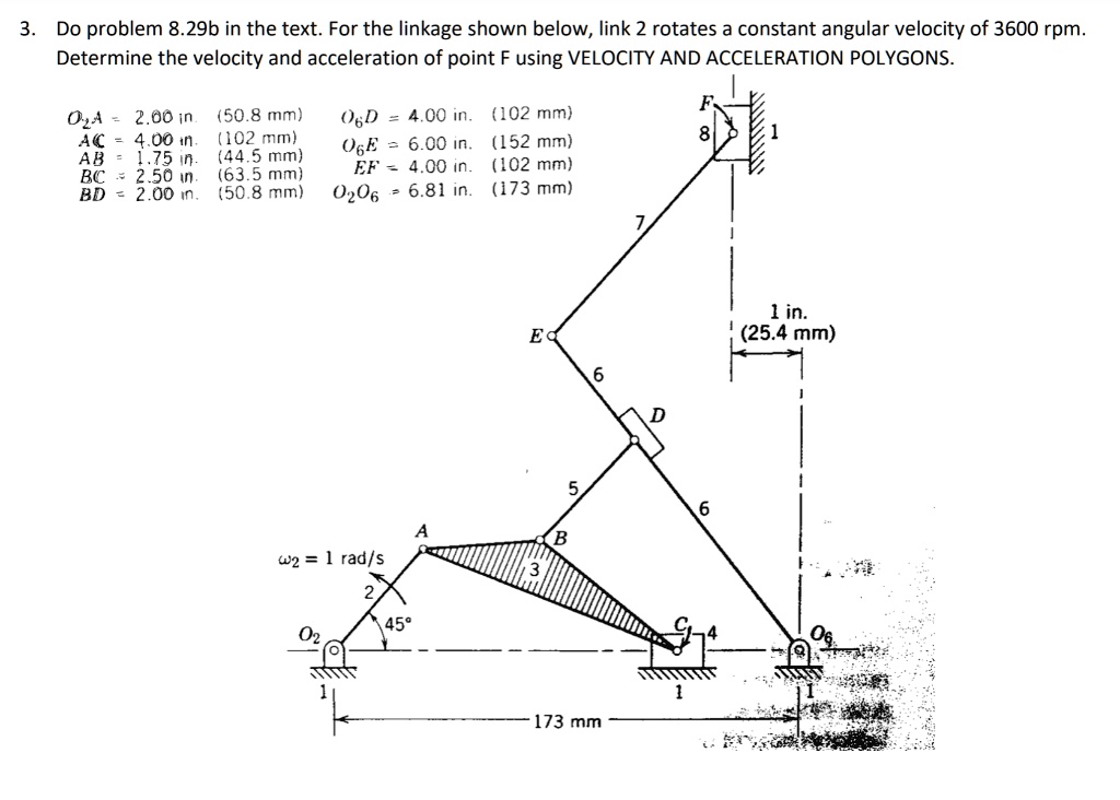 SOLVED: 3. Do problem 8.29b in the text. For the linkage shown below ...