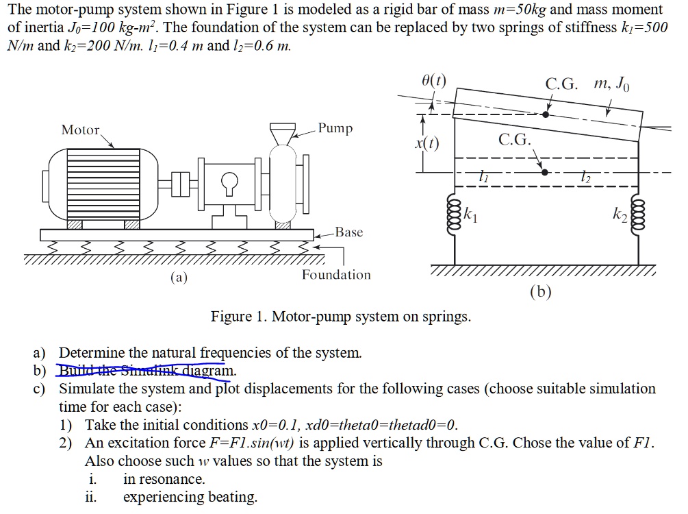 SOLVED: The motor-pump system shown in Figure 1 is modeled as a rigid ...