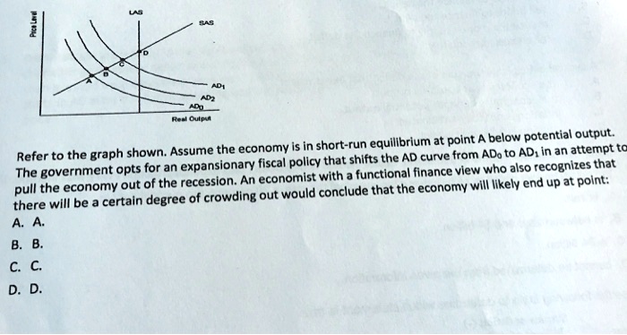 Price Level LAS SAS D AD1 AD2 AD0 Real Output Refer to the graph shown ...