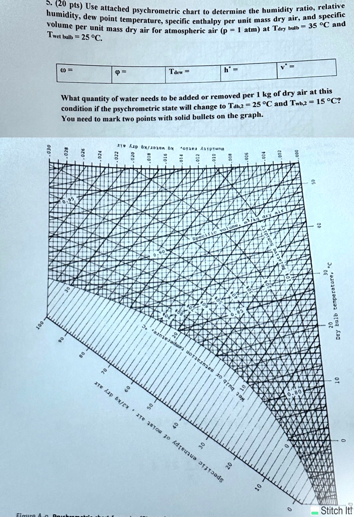 SOLVED: J. (20 pts) Use attached psychrometric chart to determine the ...