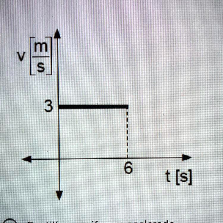 SOLVED: El siguiente gráfico representa un movimiento: * 1-Rectilíneo ...