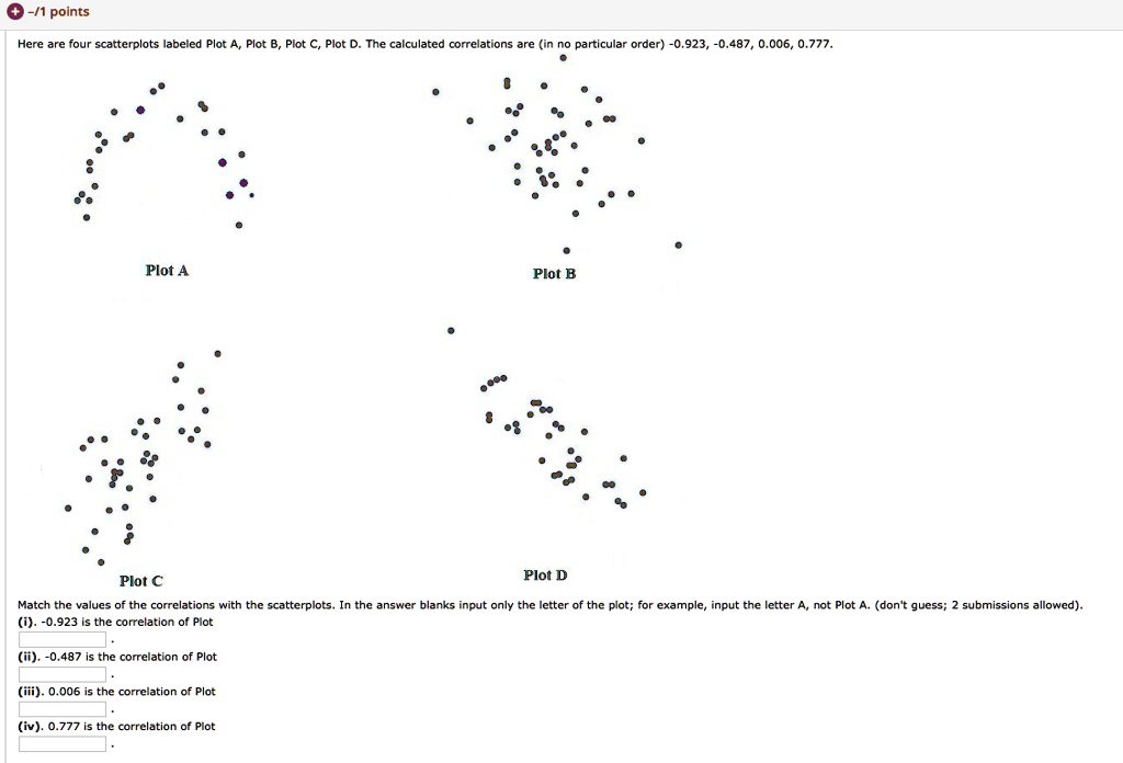 points here are our scatterplots labeled plot plot plot plor the calculated corelations are in ...