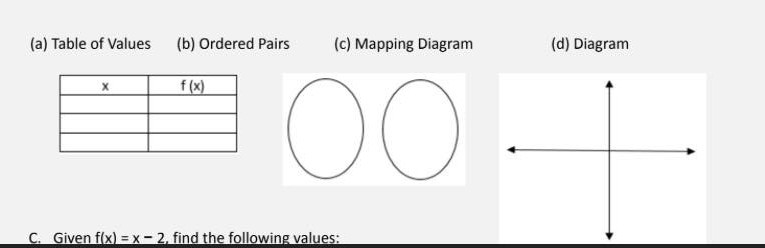 (a) Table of Values (b) Ordered Pairs (c) Mapping Diagram (d) Diagram x f(x) C. Given f(x)=x-2 ...