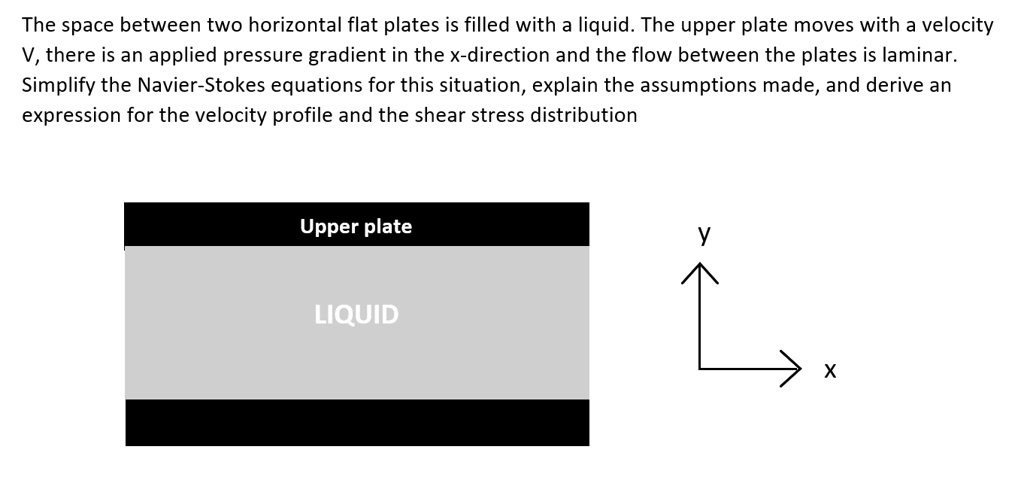 The space between two horizontal flat plates is filled with a liquid ...
