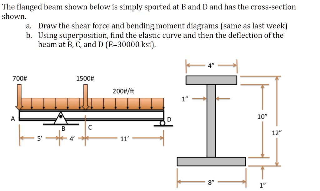 SOLVED: The flanged beam shown below is simply supported at B and D and ...
