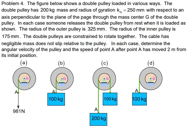 Problem 4. The figure below shows a double pulley loaded in various ...