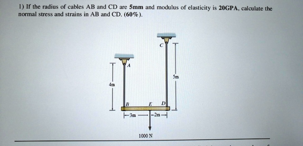 SOLVED:1) If the radius of cables AB and CD are Smm and modulus of ...