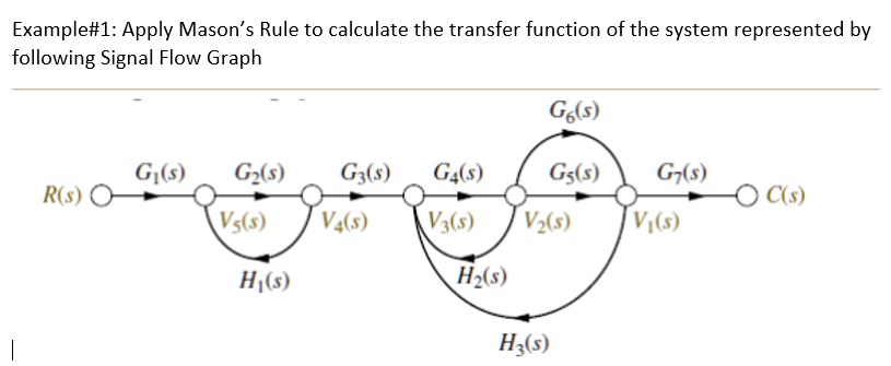 Example#1: Apply Mason's Rule to calculate the transfer function of the system represented by ...
