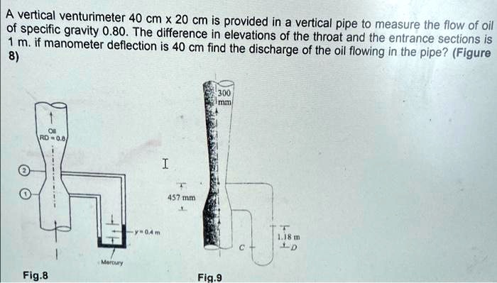 SOLVED: A vertical venturi meter 40 cm x 20 cm is provided in a ...