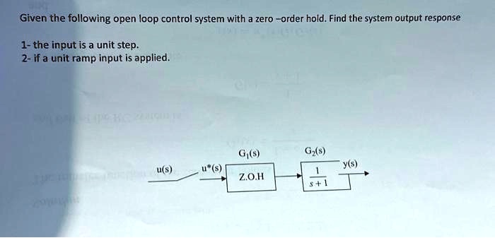 Given the following open loop control system with a zero -order hold ...