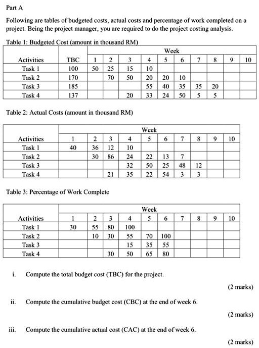 SOLVED: Following are tables of budgeted costs, actual costs, and the percentage of work ...