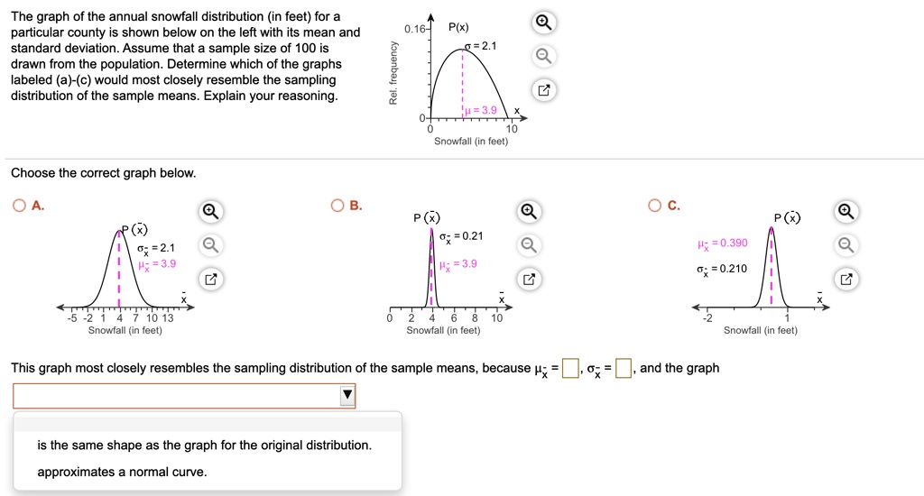 the graph of the annual snowfall distribution in feet for particular ...