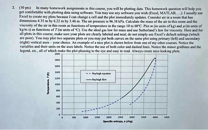 SOLVED: Texts: Get comfortable with plotting data using software. You may use any software you ...