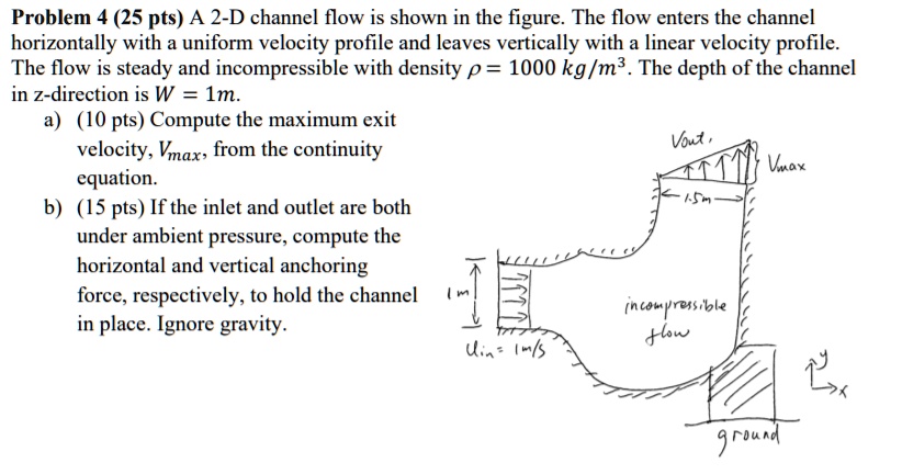 SOLVED: Problem 4 (25 pts) A 2-D channel flow is shown in the figure ...