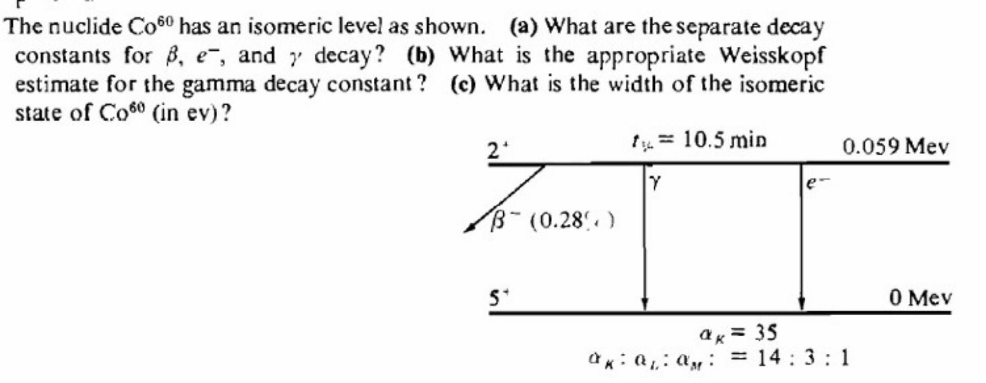 The nuclide Co^60 has an isomeric level as shown. (a) What are the ...