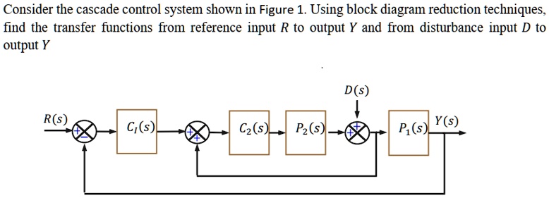 Please use block reduction techniques to simplify this. Thank you ...