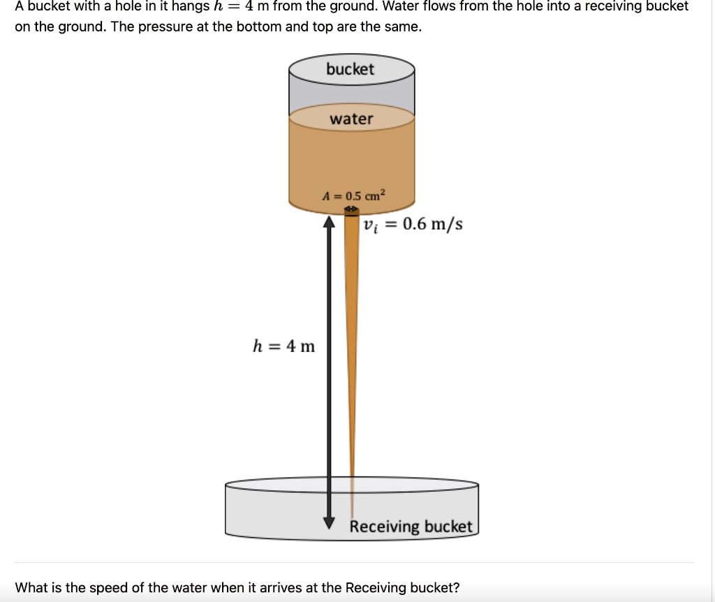 SOLVED: A bucket with a hole in it hangs h = 4 m from the ground: Water ...