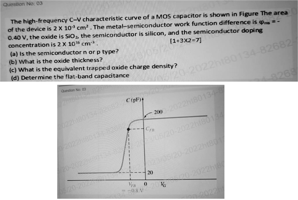SOLVED: Question No:03 The high-frequency C-V characteristic curve of a ...