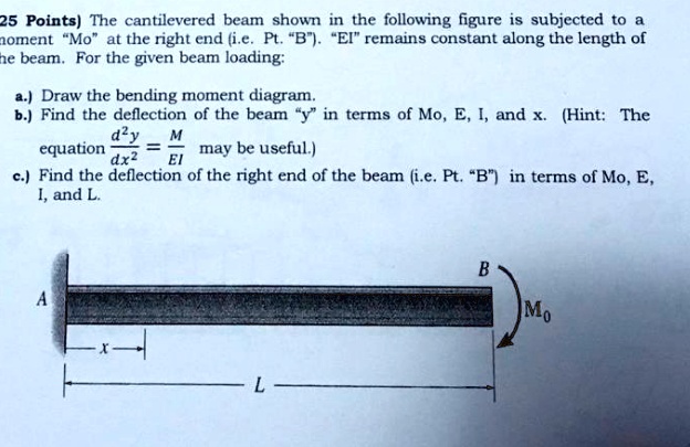 VIDEO solution: 25 Points) The cantilevered beam shown in the following ...