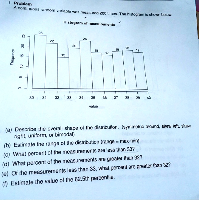SOLVED: Problem continuous random variable was measured 200 times. The ...