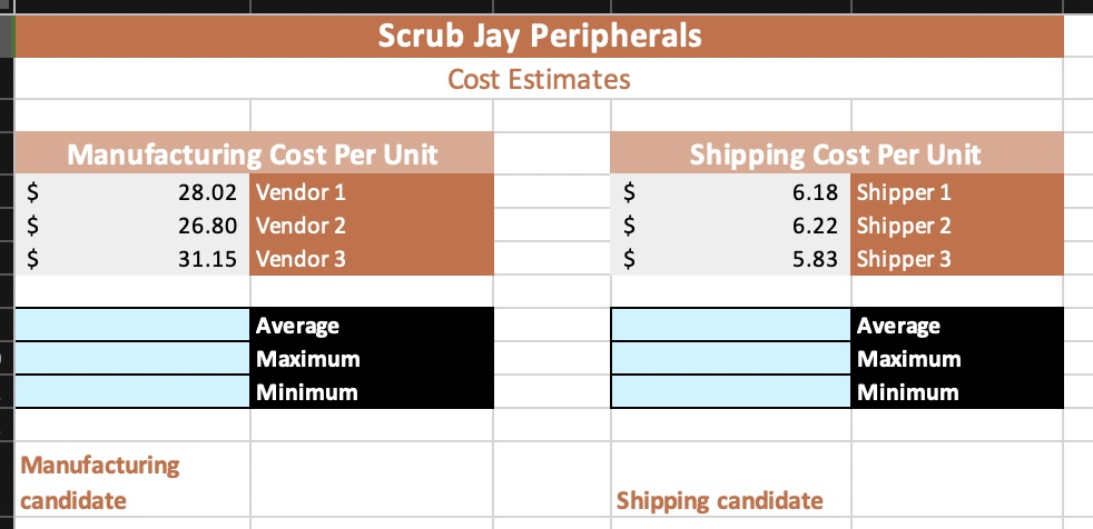 Scrub Jay Peripherals Cost Estimates Manufacturing Cost Per Unit ...