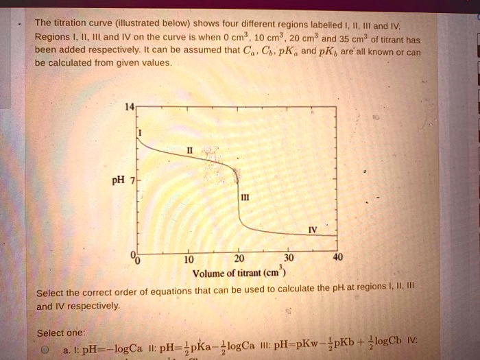 SOLVED: The titration curve (illustrated below) shows four different ...
