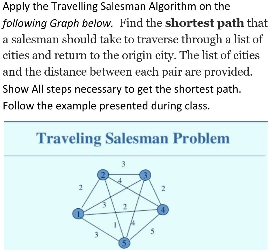 SOLVED: Apply the Travelling Salesman Algorithm on the following Graph ...