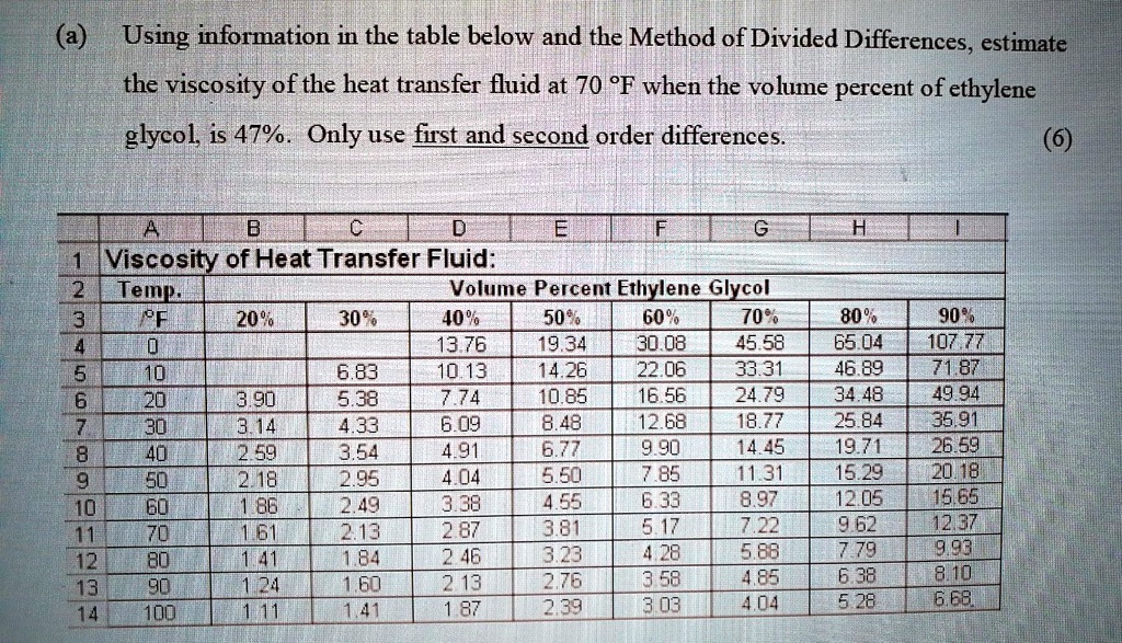 a using information in the table below and the method of divided ...