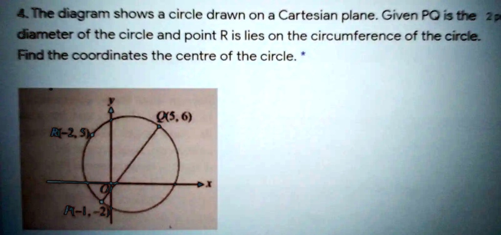 SOLVED: The diagram shows a circle drawn on a Cartesian plane. Given ...