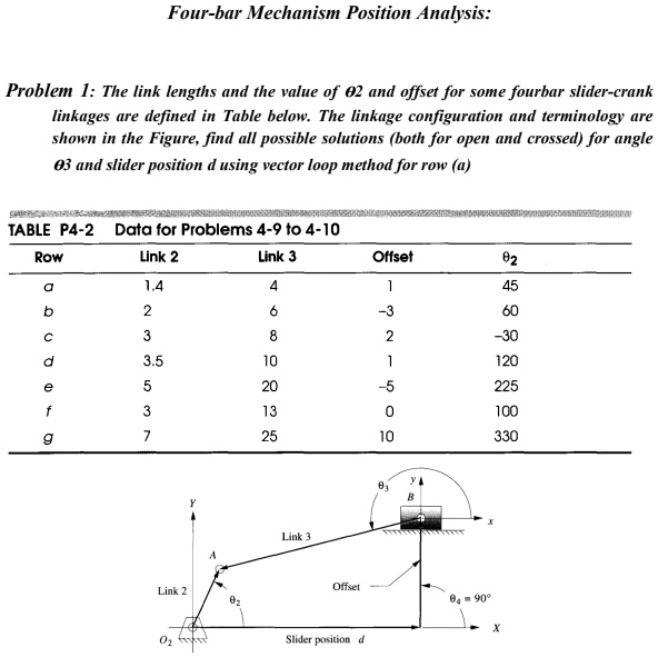 SOLVED: Four-bar Mechanism Position Analysis. Problem 1: The link ...