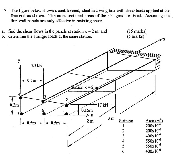 SOLVED: The figure below shows a cantilevered, idealized wing box with shear loads applied at ...