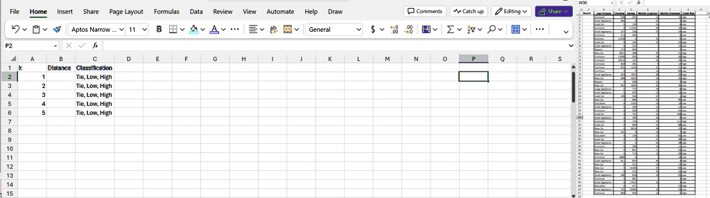 Solved Use The Given Data To Classify The Record Below Using The K Nn Algorithm For K 1 To 5 