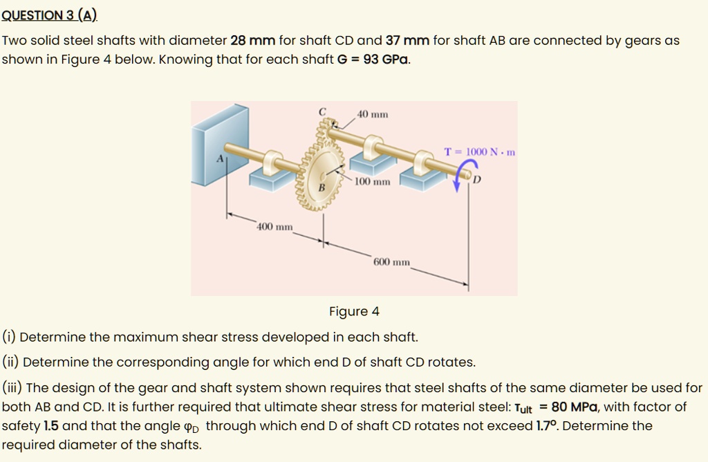 SOLVED: QUESTION 3() Two solid steel shafts with a diameter of 28 mm ...