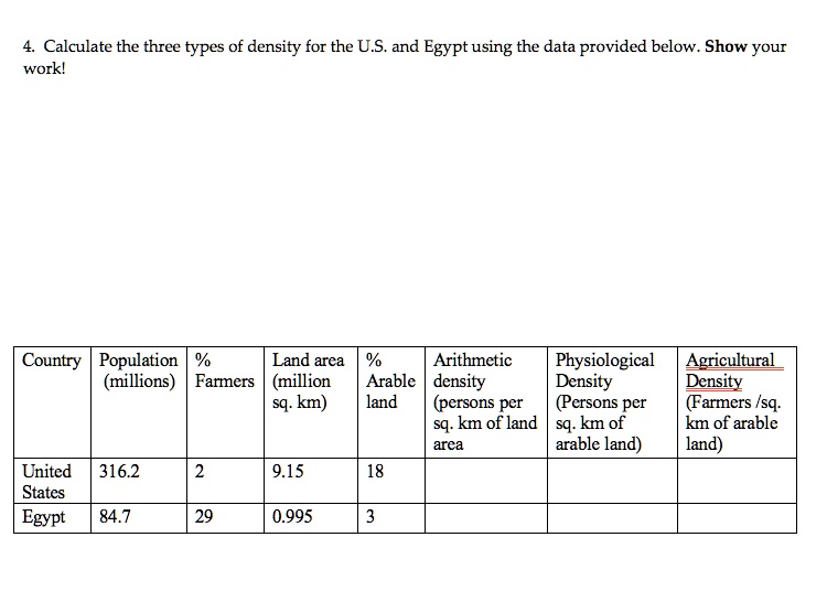SOLVED: Calculate the three types of density for the U.S. and Egypt ...