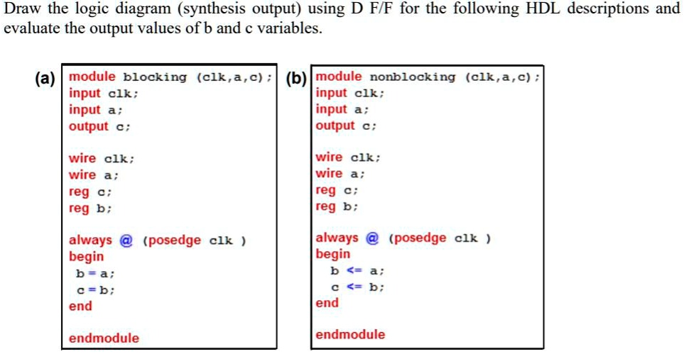 Solved Text Draw The Logic Diagram Synthesis Output Using D F F For The Following Hdl
