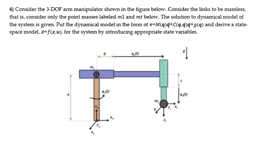 4) Consider the 3-DOF arm manipulator shown in the figure below ...
